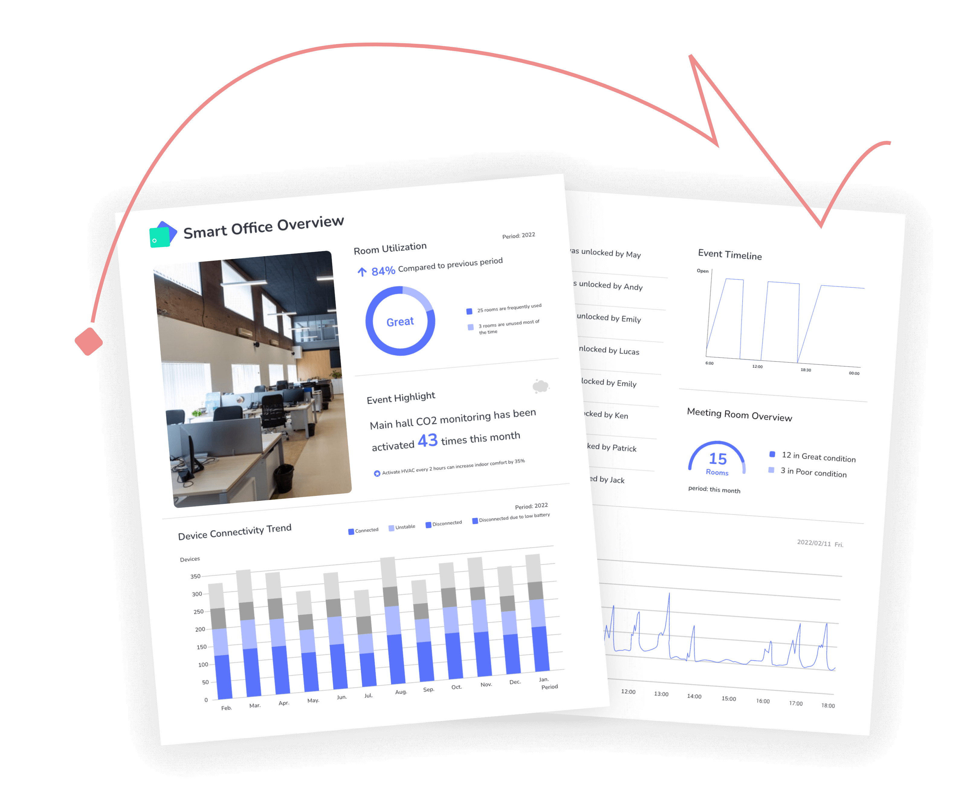 Infodeck Technology | The All-in-One AIoT Platform for Sustainable Operations